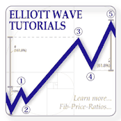 Financial Forecasting Tutorials | WaveTrack International