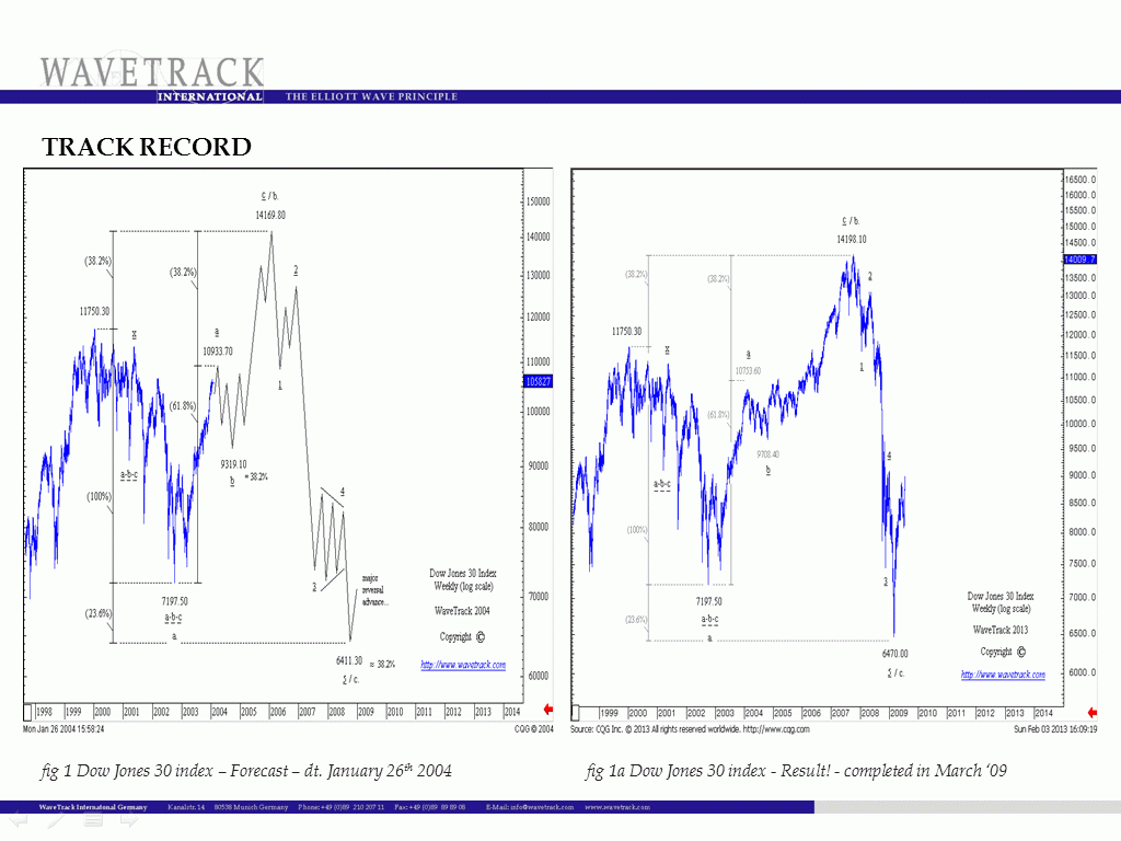 Updating the Inflation-Pop within the 18yr Cycle | Wavetrack International